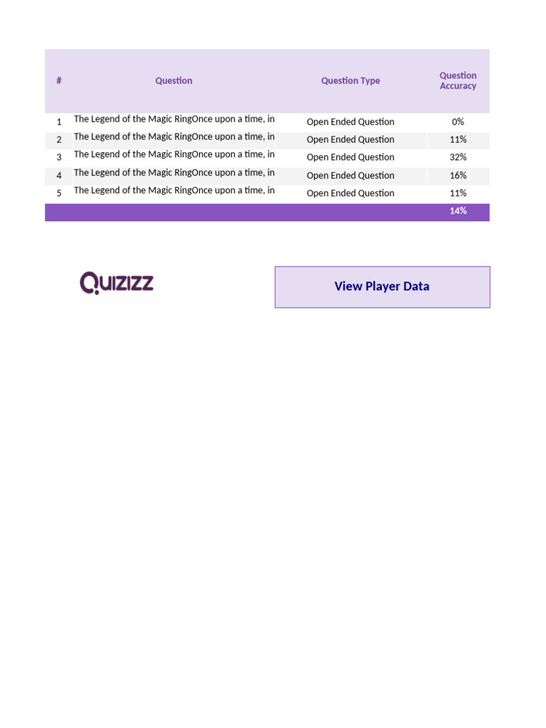 Magic Ring Legend Quiz Results | PDF | Safari (Web Browser) | Personal ...