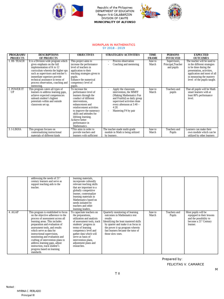 School Workplan in Mathematics | PDF | Teachers | Educational Assessment