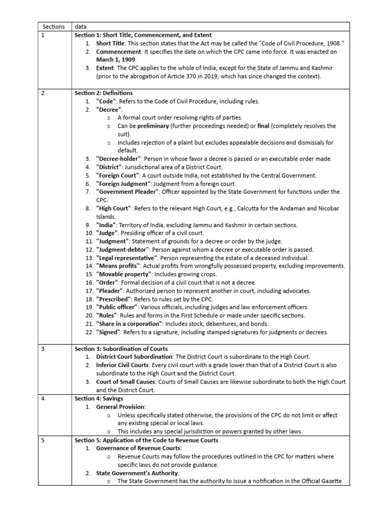 Section CPC Notes in English | PDF | Lawsuit | Summons