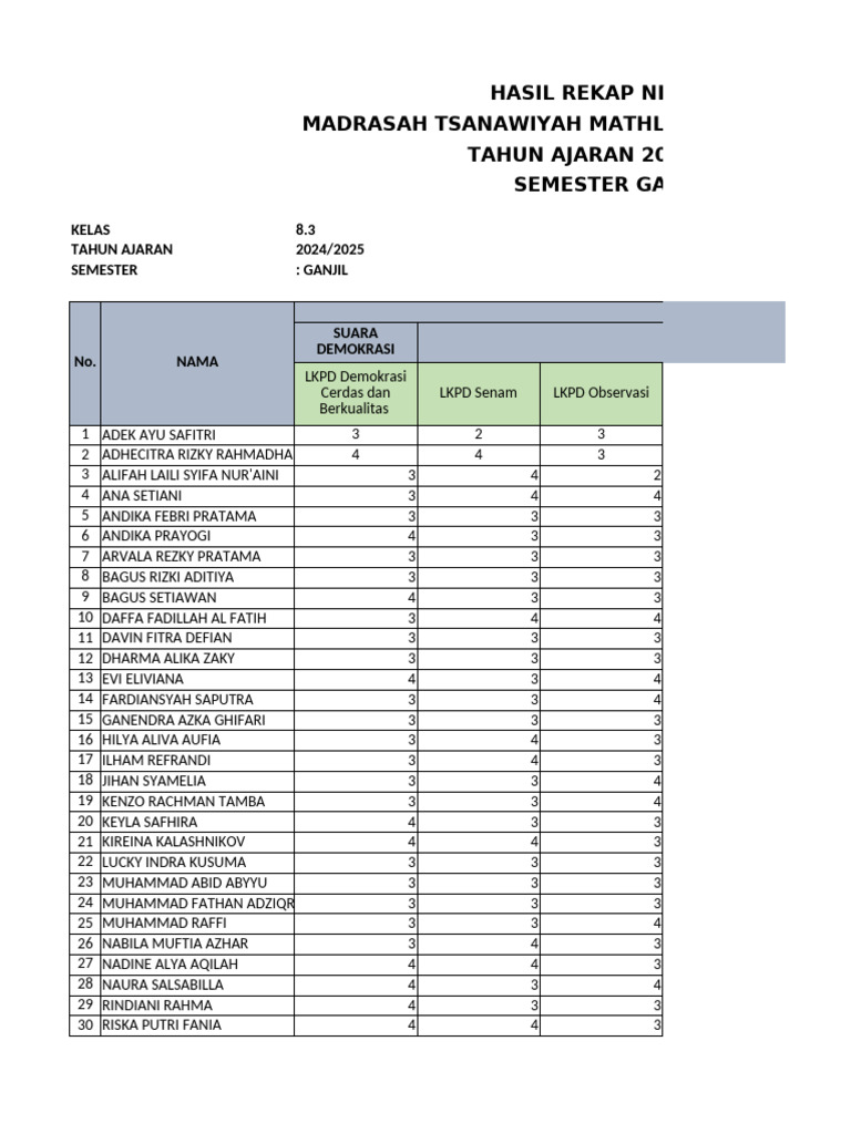 Rekap Nilai p5 Semester Ganjil 2024-2025 7 | PDF