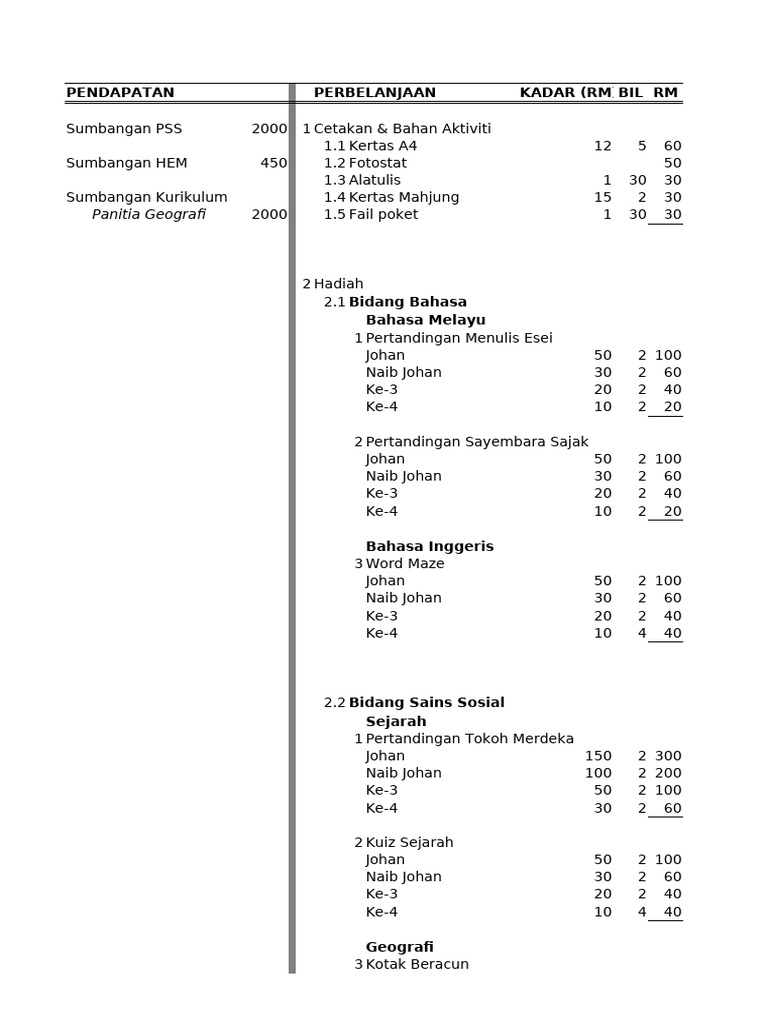 Bajet Bulan Akademik | PDF