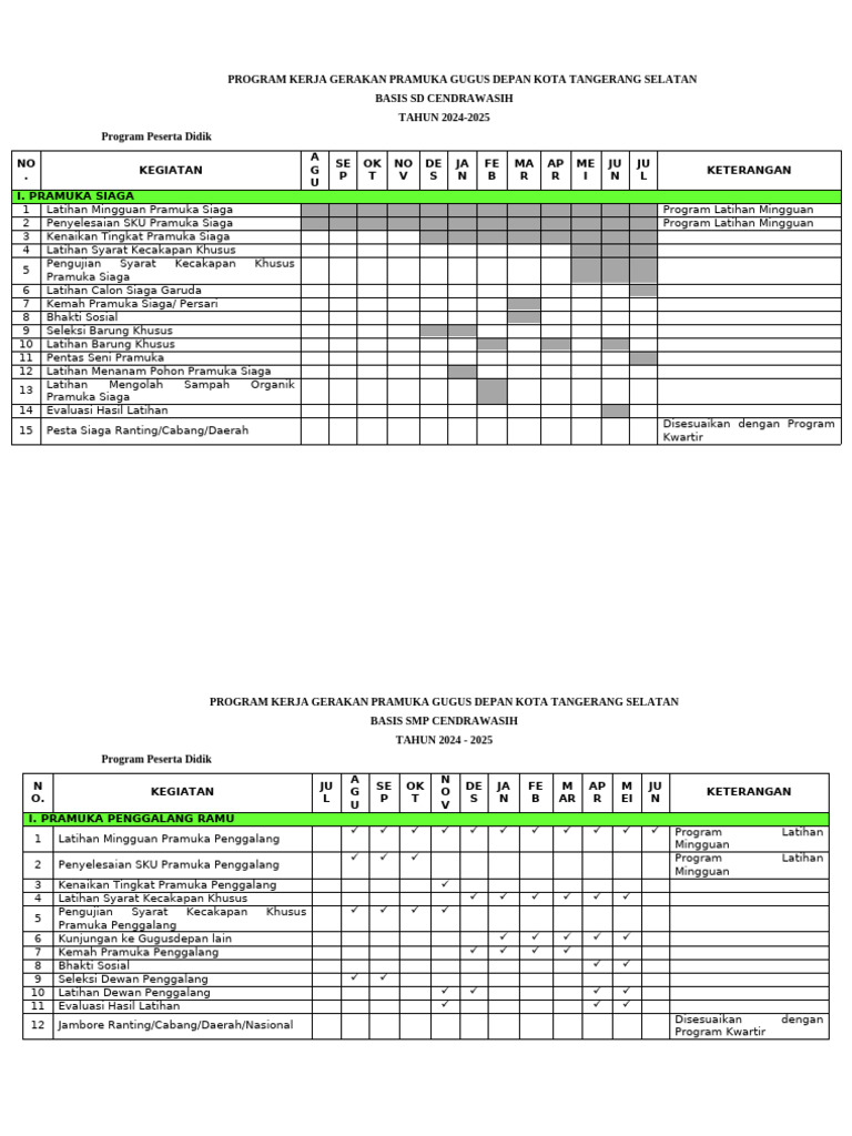 Program Kerja SD Cendrawasih | PDF