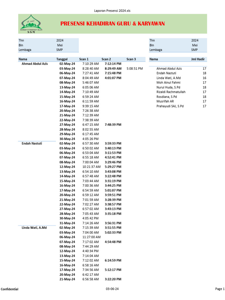 Presensi-Smp 0524 | PDF