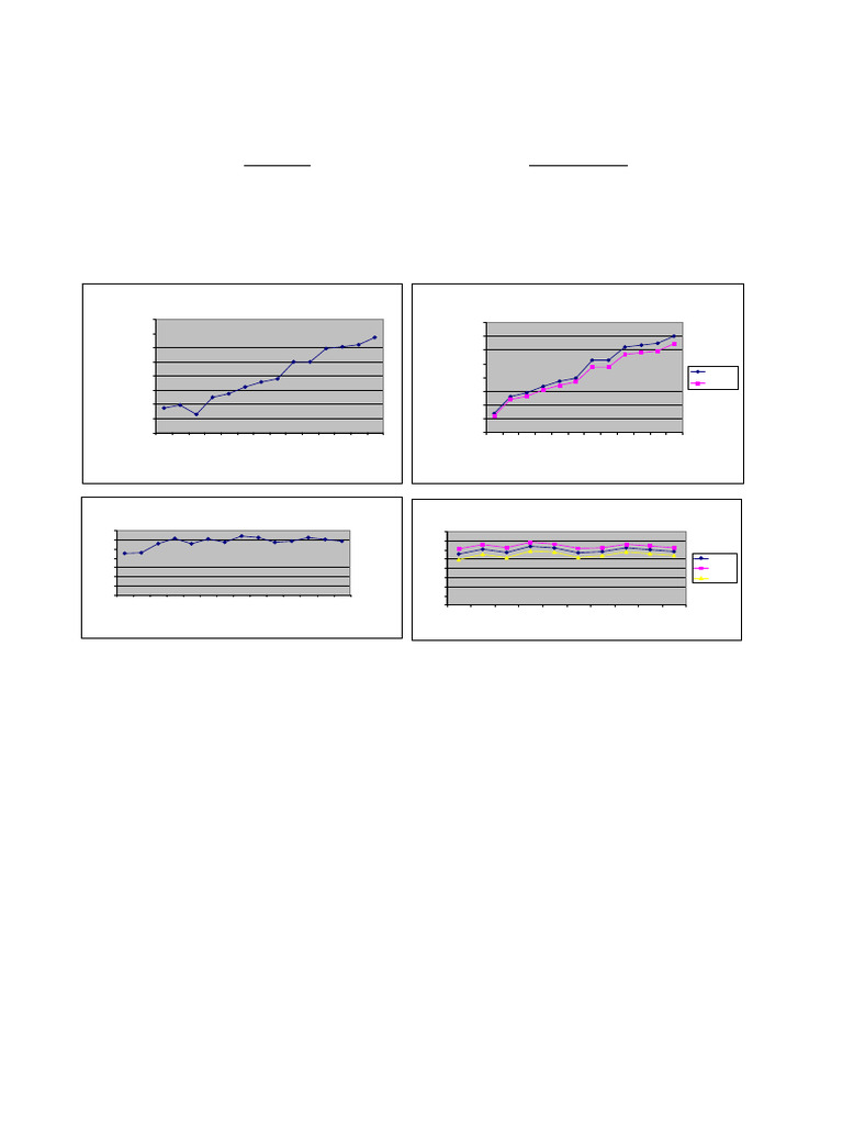 Charts of Male, Female Vote Percentage & Number of Electors, PC For ...