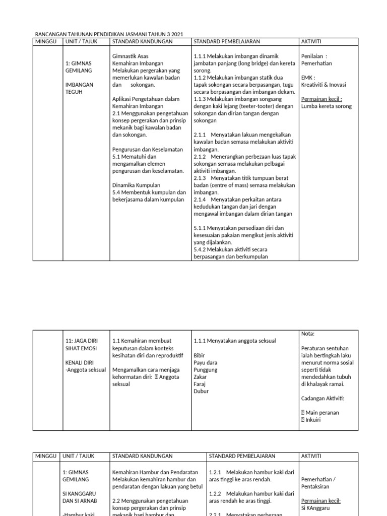 RPT 2021 PJPK Tahun 3 KSSR Semakan | PDF