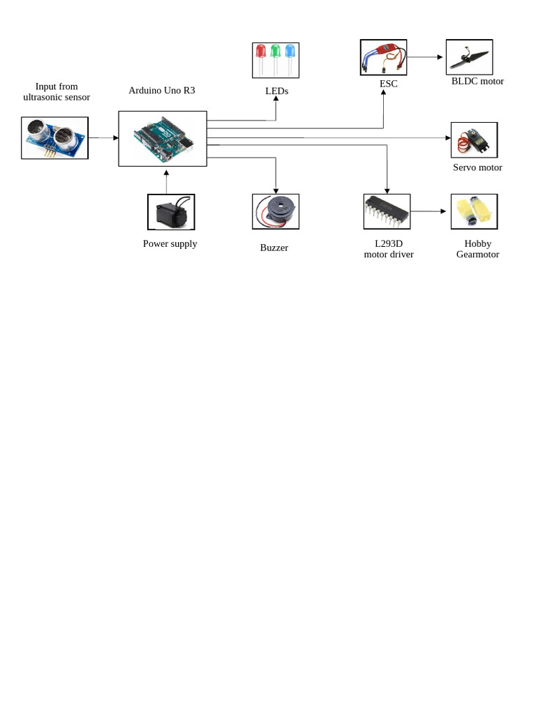 Blockdiagram | PDF | Science & Mathematics | Computers