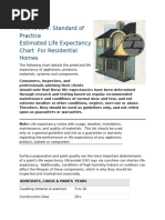Estimated Life Expectancy Chart For Commercial Building Systems and ...