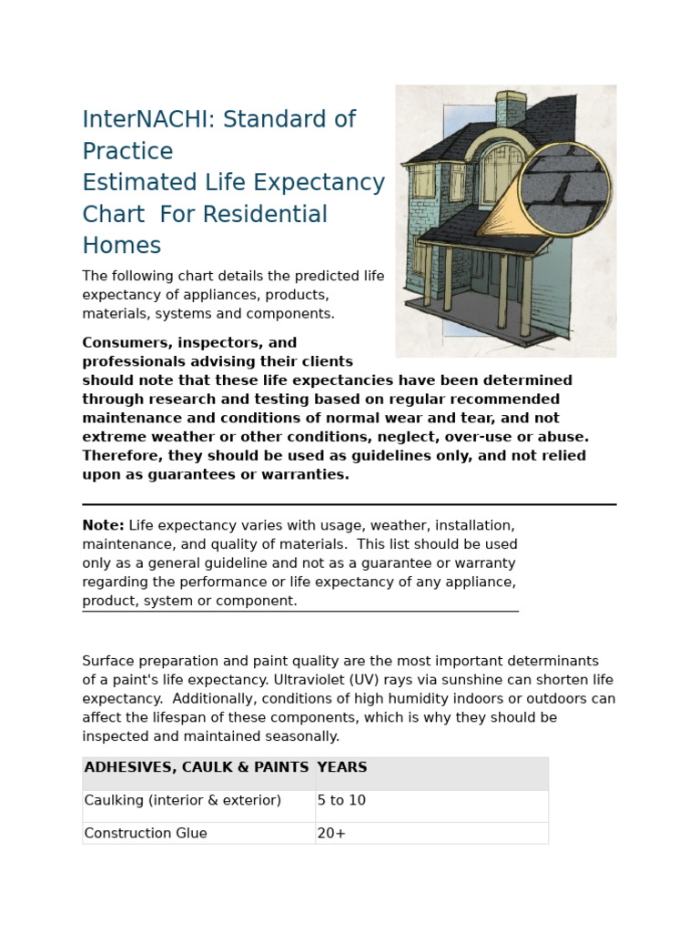 Life Expectancy Chart InterNACHI | PDF | Plumbing | Chimney
