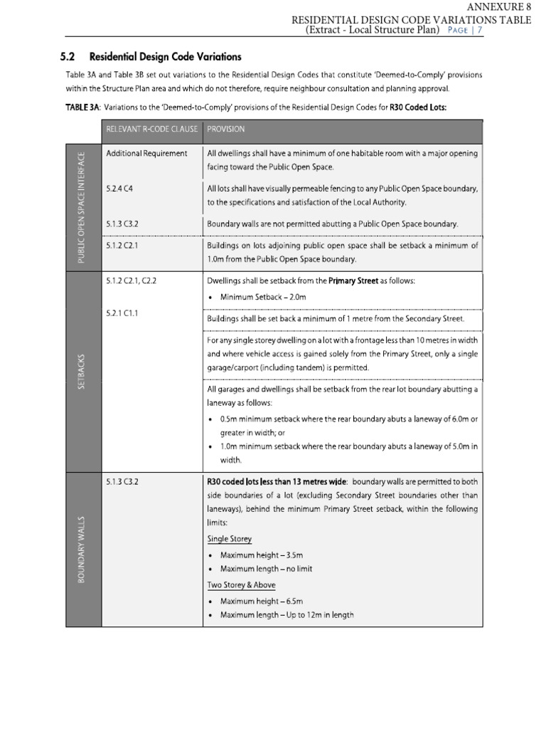 Catalina Green Stage 39 Residential Design Codes Variation Table | PDF
