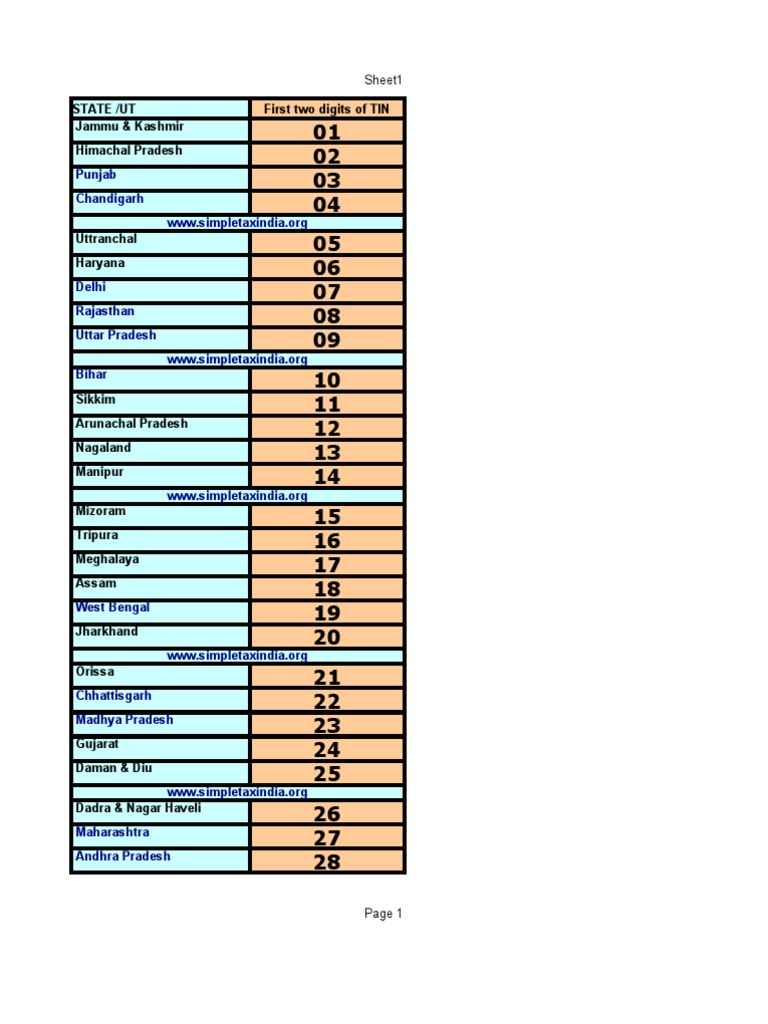 State TIN Codes for India | PDF