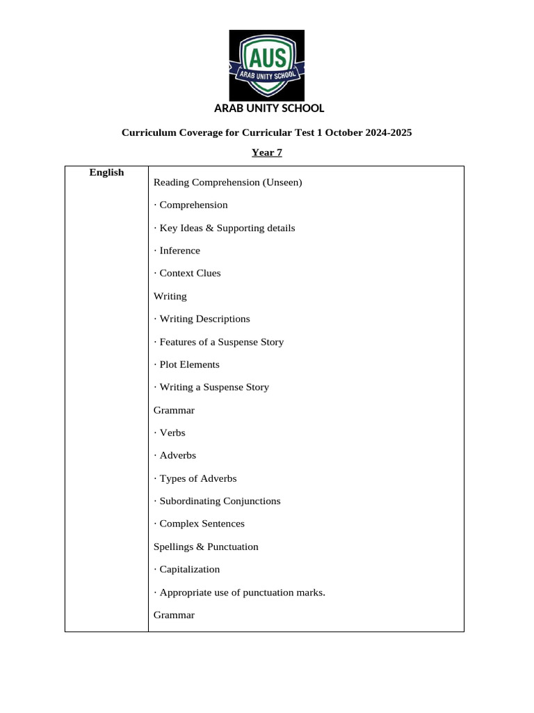 Secondary School Curriculum Coverage For CT1 2024-2025 | PDF | Force | Matter