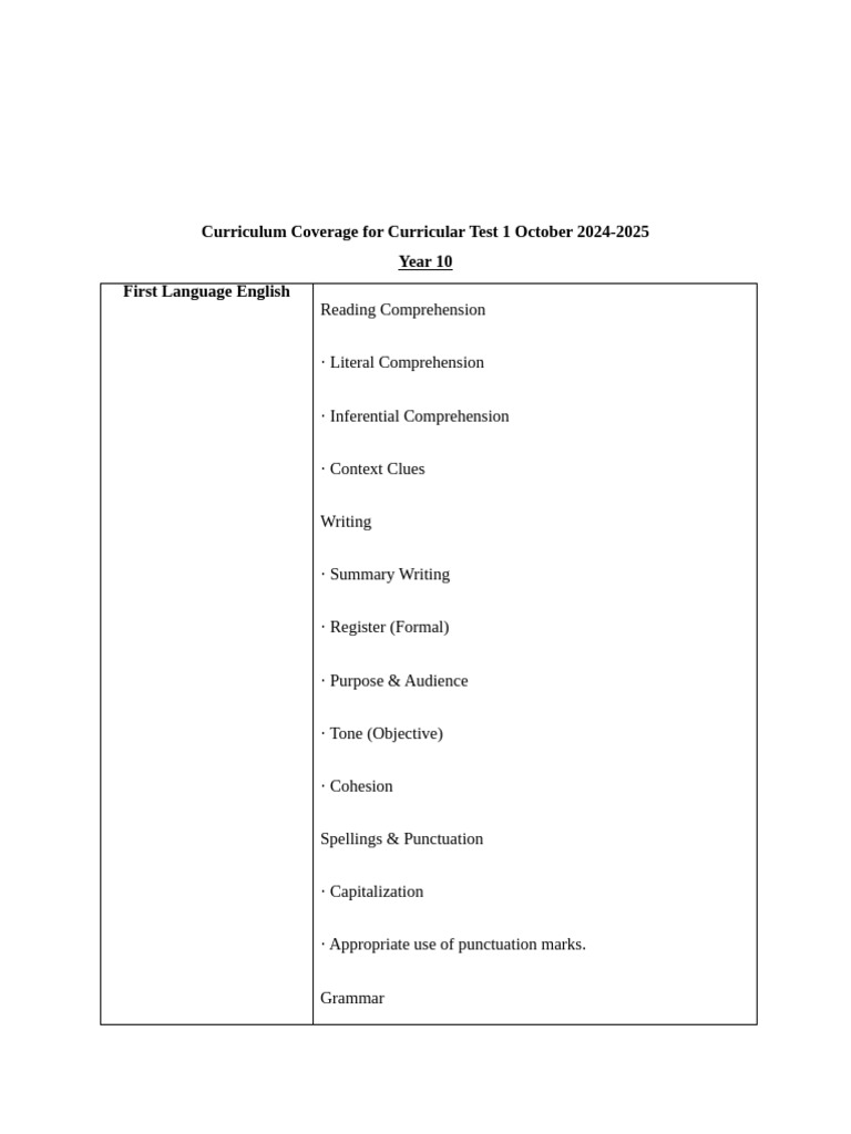 Secondary School Curriculum Coverage For CT1 2024-2025 | PDF | Human ...