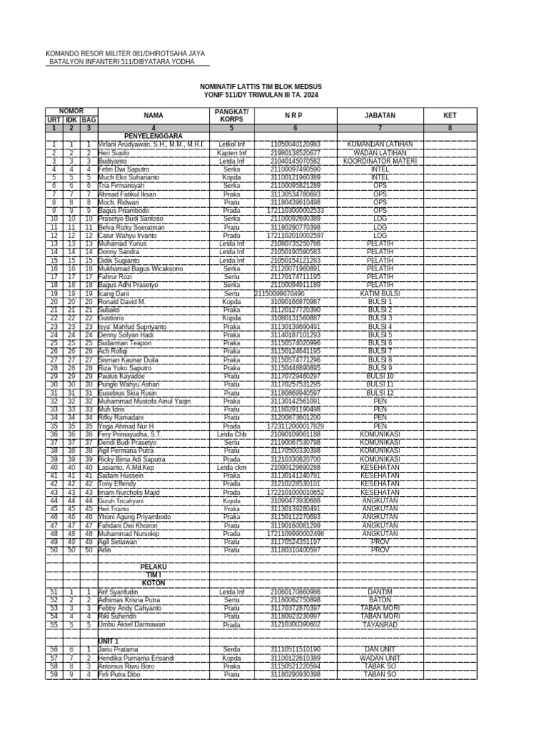 Nominatif Lattis Tim Blok Medsus 2024 | PDF