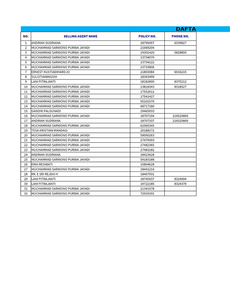 Due List Report 2019-2024 | PDF
