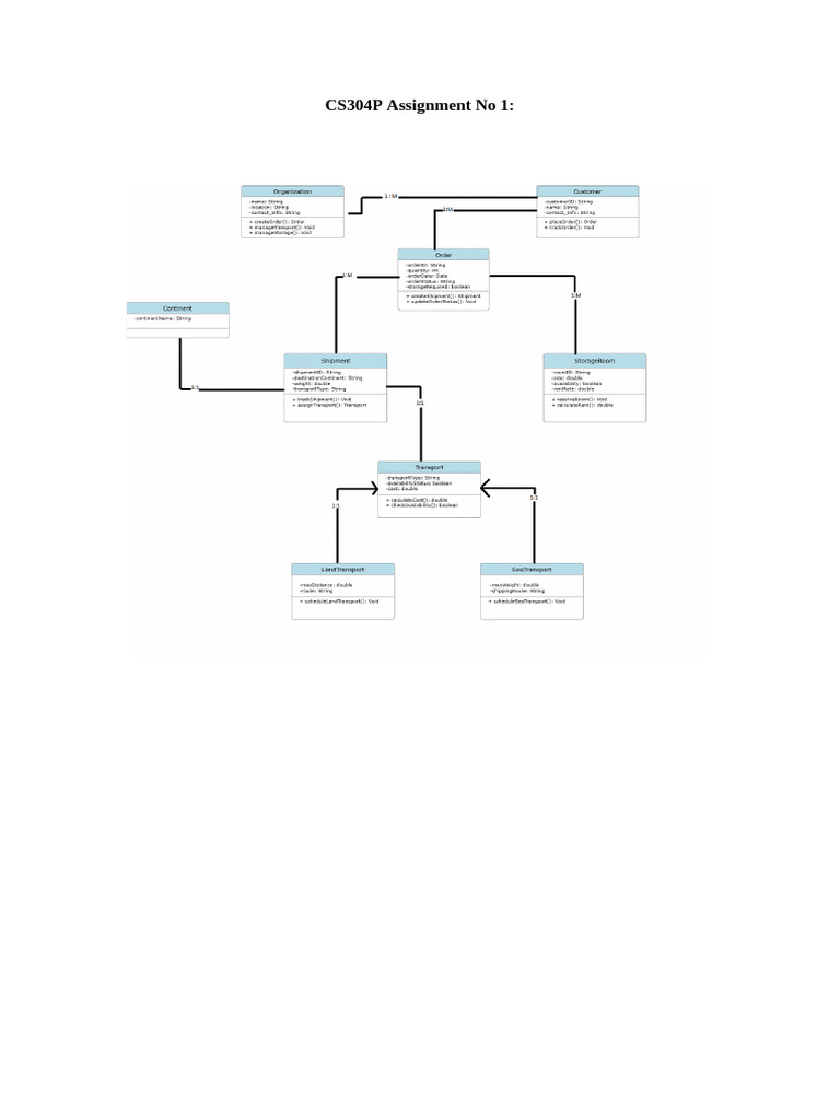 CS304P Assignment No 1 Sol. Prepared by Sparkle Boy | PDF