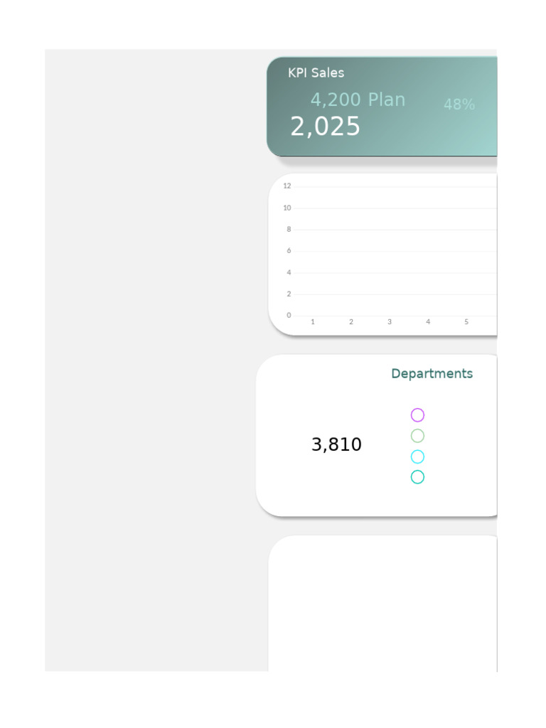 Data Visualization of Kpis To Increase Sales | PDF