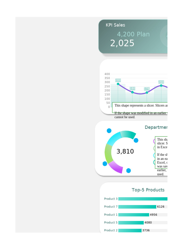 Data Visualization of Kpis To Increase Sales | PDF | Microsoft Excel