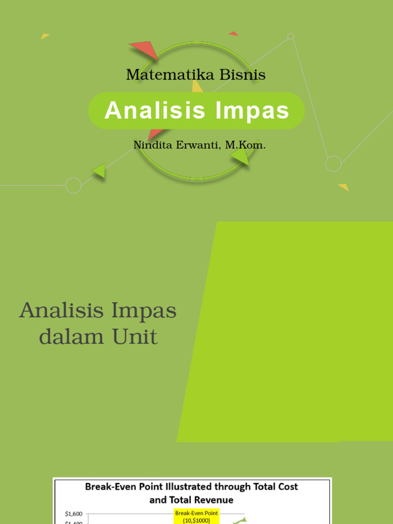 Analisis Titik Impas Bisnis | PDF