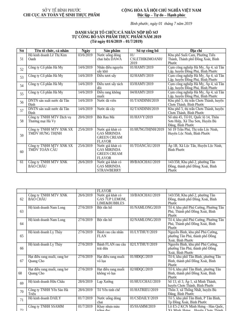 Ds Tu Cong Bo Thang 6.2019 2 | PDF