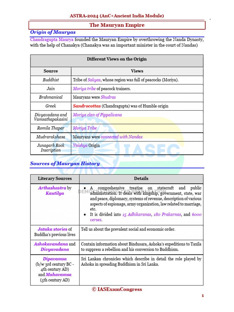 Mauryan Empire | PDF | Ashoka