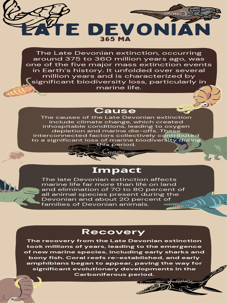 Big Five Mass Extinction Events Science Infographic in Beige Dark Brown Hand Drawn Style | PDF