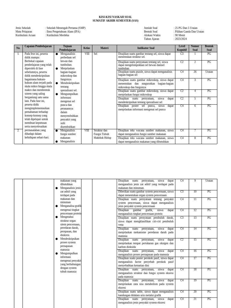 Kisi Kisi Ipa Kelas 8 Kurmer | PDF