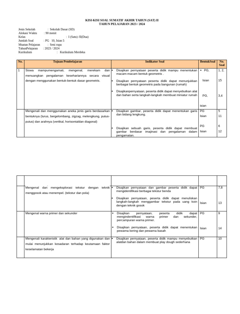 KISI KISI SENI RUPA KLS 1 B.Has | PDF