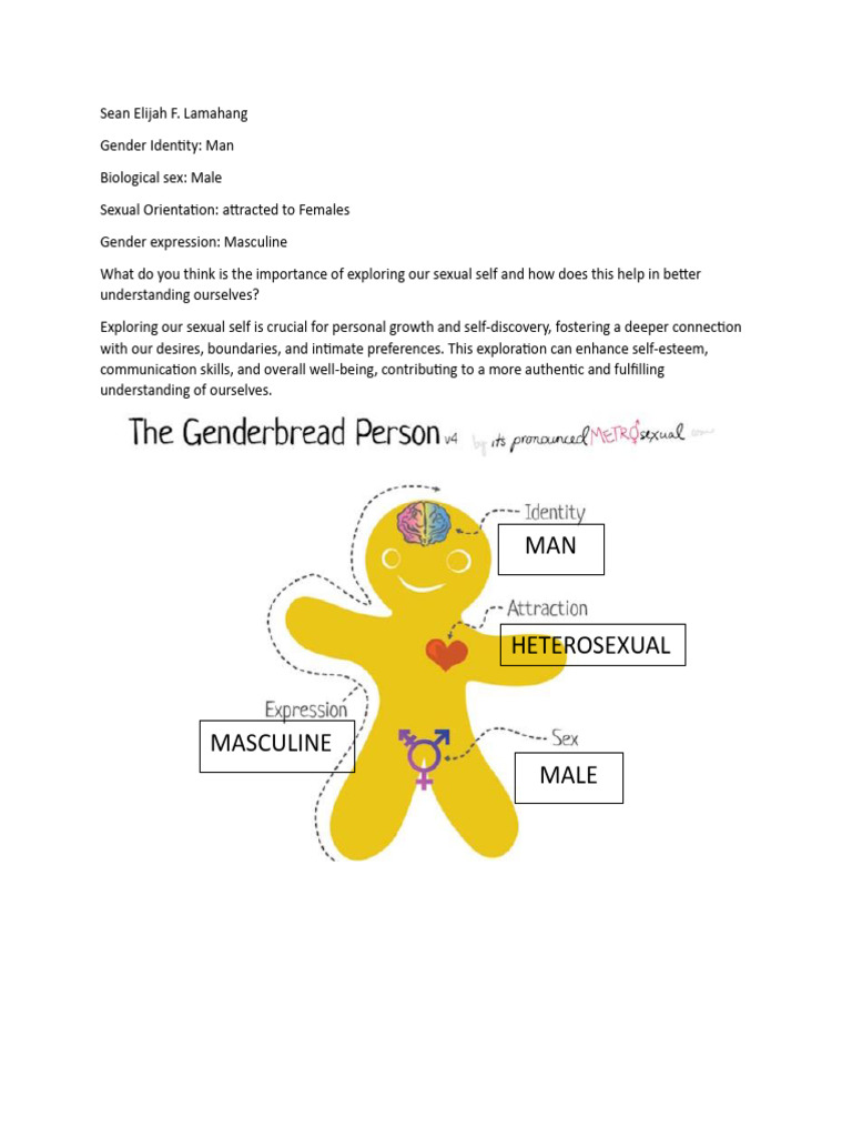 Genderbread Lamahang | PDF