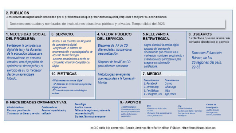 Modelo_lean_canvas | PDF | Enseñando | Maestros