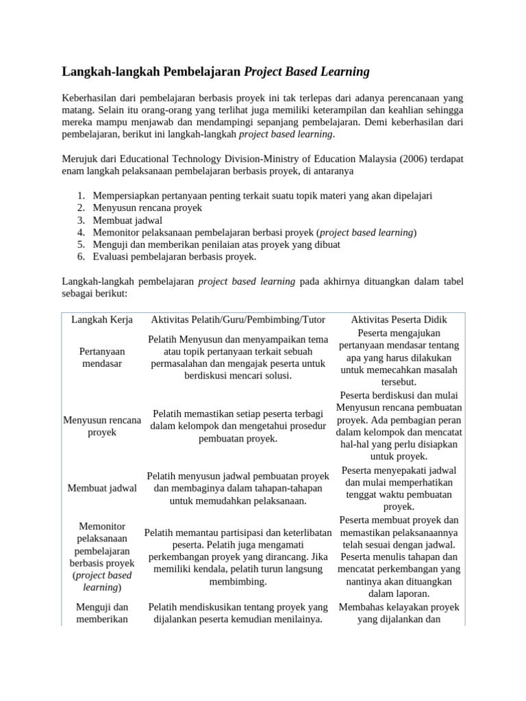 Langkah PJBL | PDF | Seni