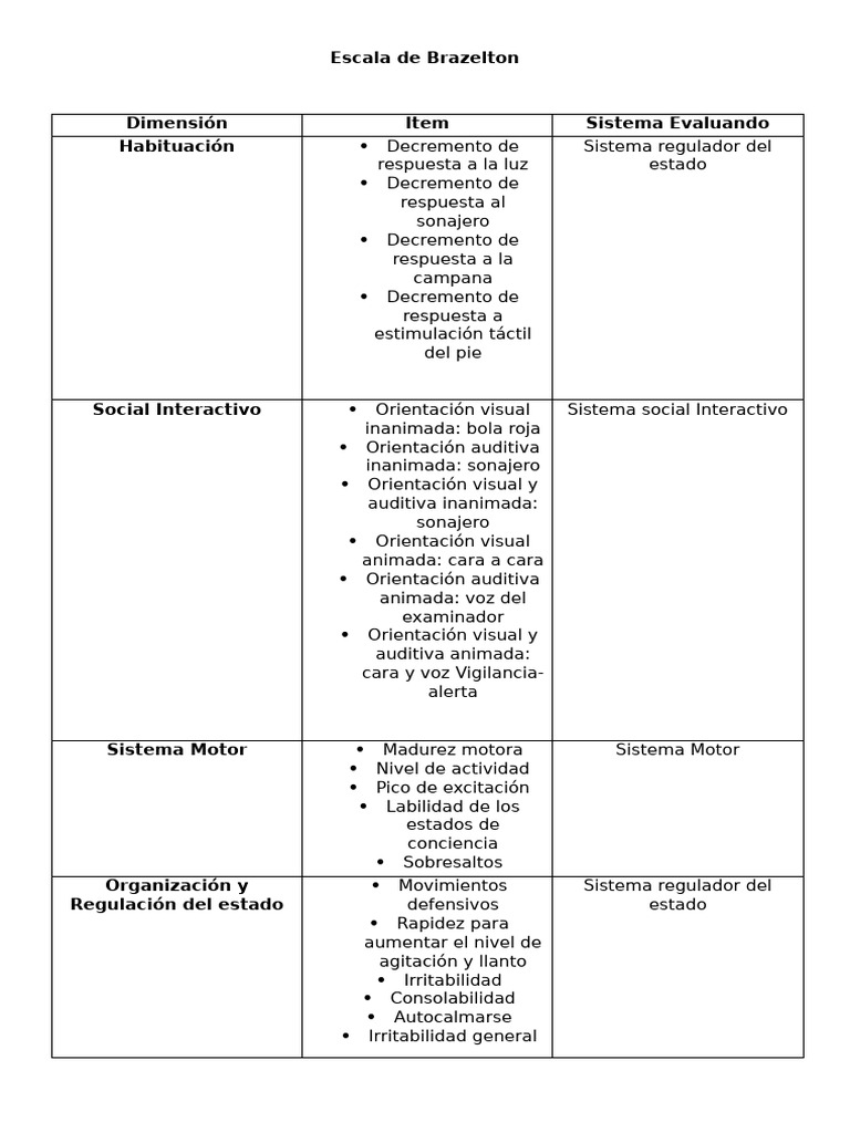 Escala de Brazelton | PDF
