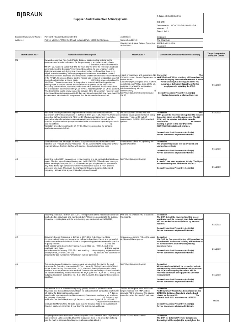 Supplier Audit Corrective Action(s) Form | PDF | Audit | Iso 9000
