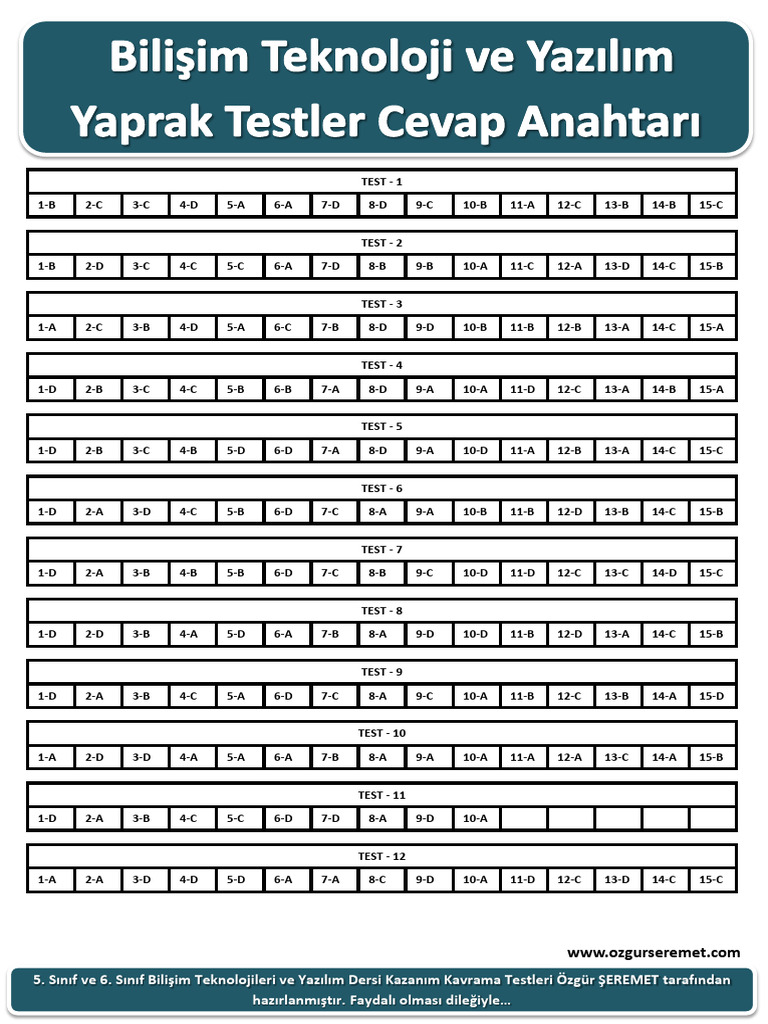 Bilişim Teknolojileri Yaprak Test Cevap Anahtarı | PDF