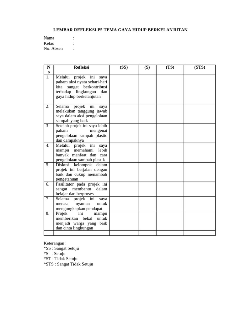 Lembar Refleksi P5 Tema Gaya Hidup Berkelanjutan | PDF | Seni