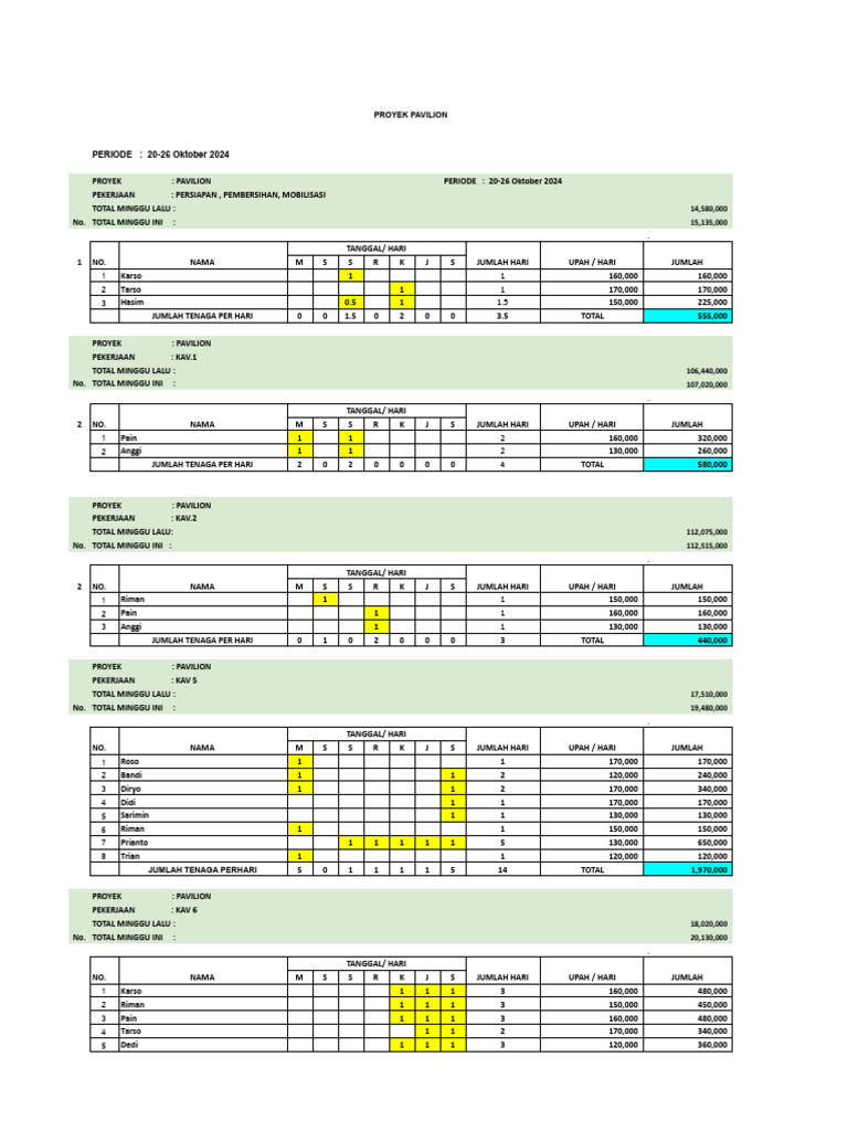 OFFICIAL ABSEN PROYEK .XLSX - 20-26 Oktober 2024-1-3 | PDF