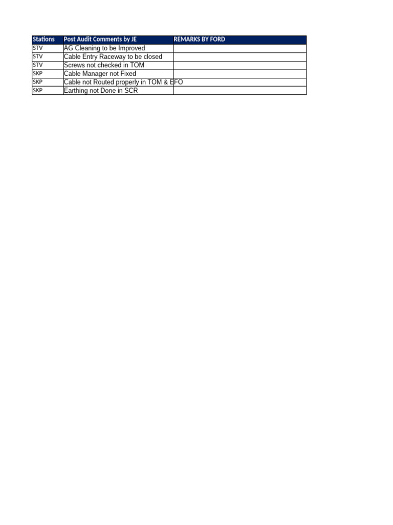 Zone 3 Ford Command | PDF | Technology & Engineering