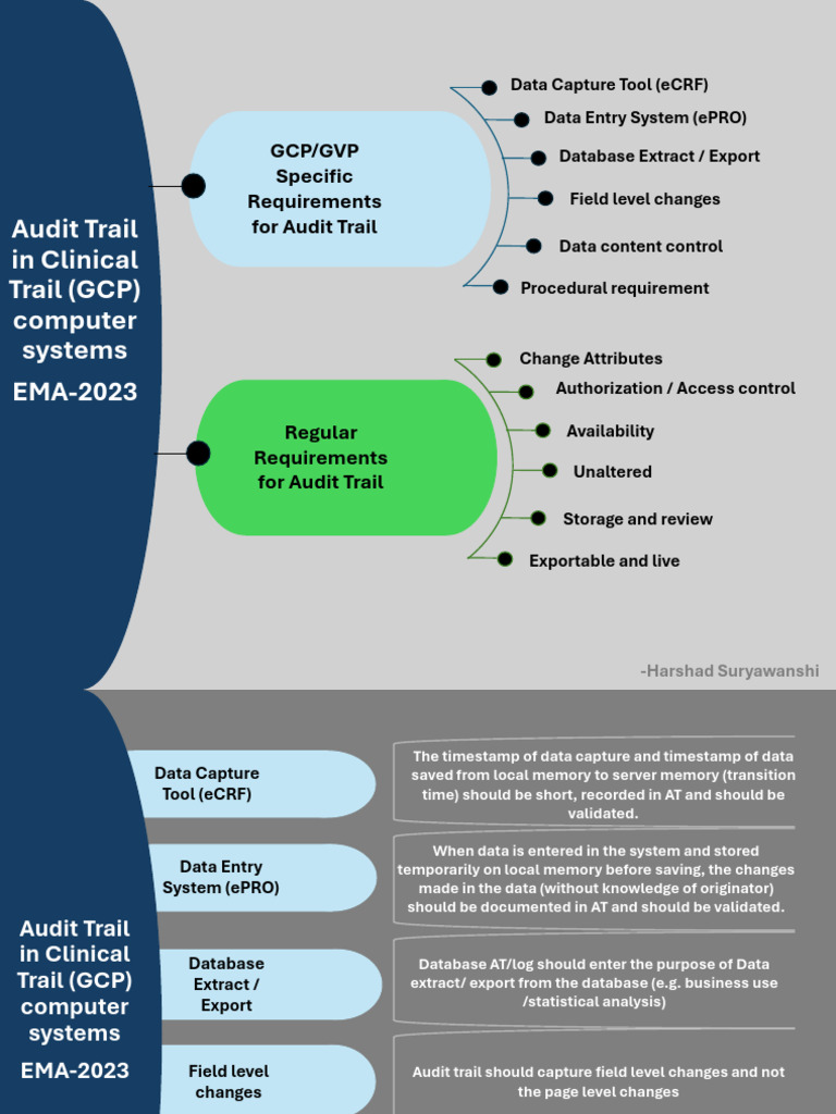 Audit Trail - Clinical Systems | PDF | Data | Databases