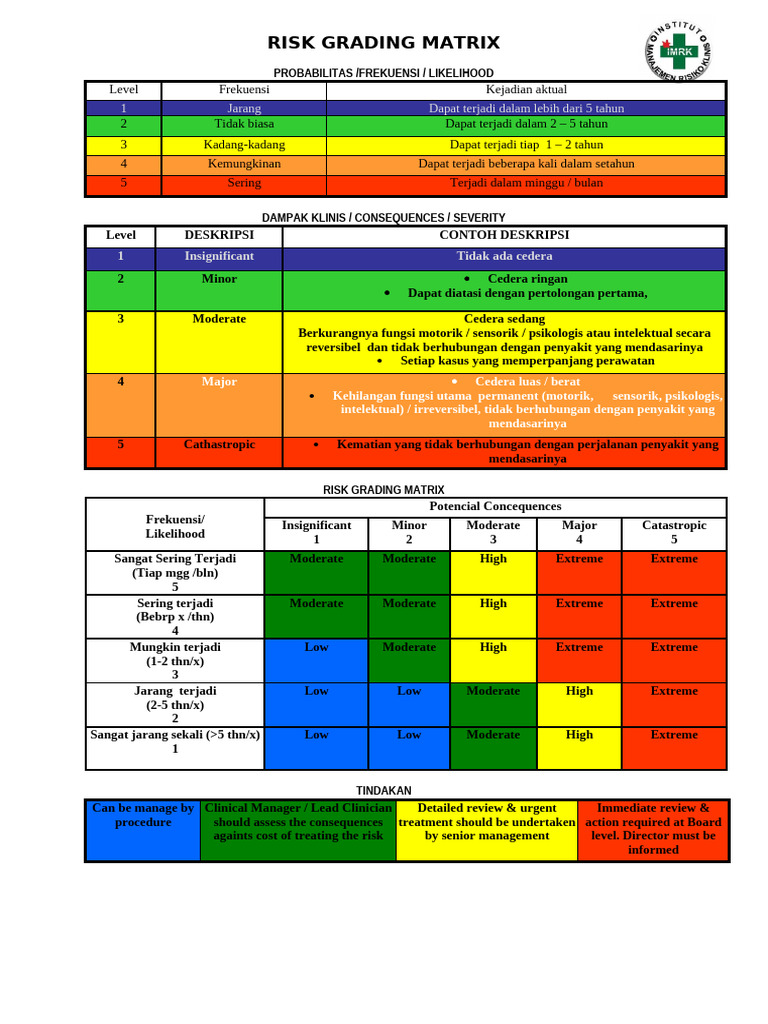 Risk Grading Matrix | PDF