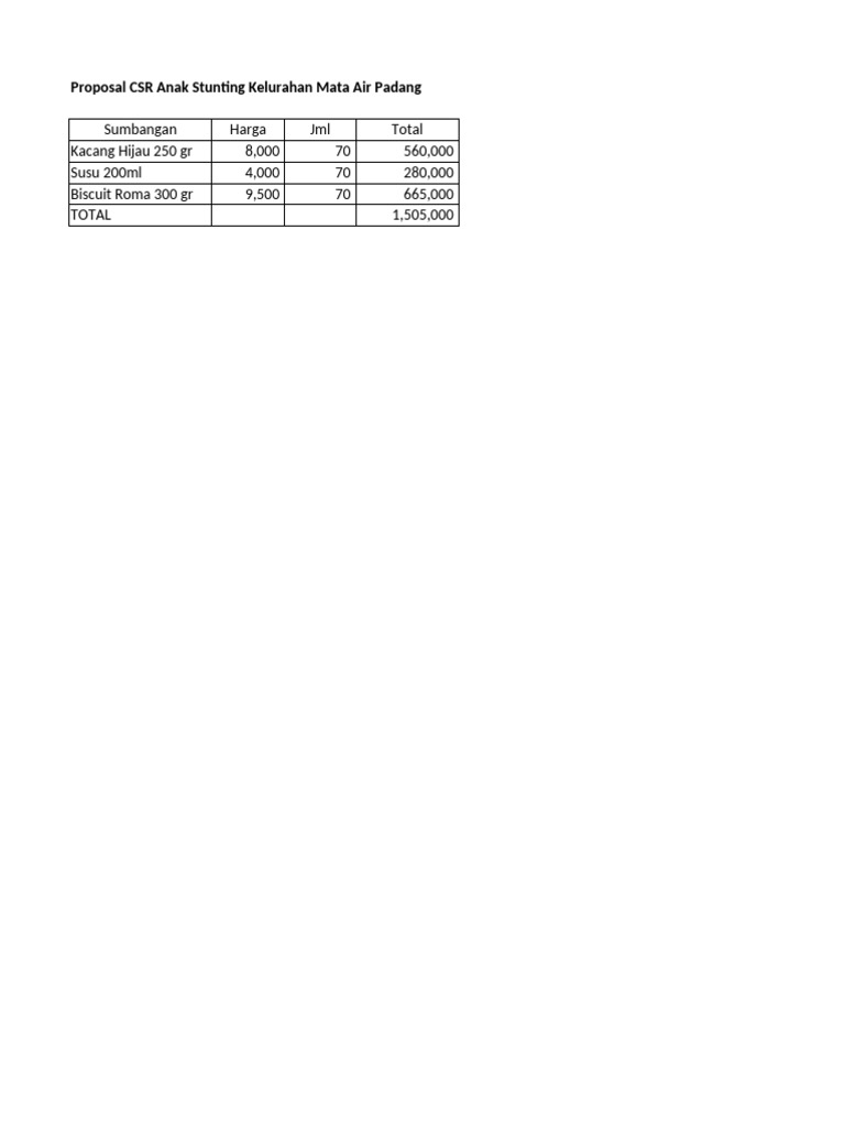Budget CSR | PDF