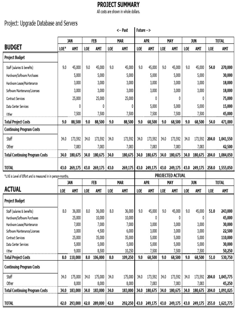 COMM 500 - Assignment 2 Project Data | PDF | Computing | Information Technology