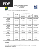 Jadual Pencerapan 2025 | PDF
