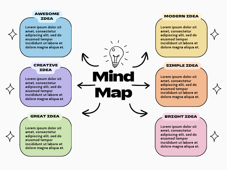 Mind Map Flowchart Ideas For Topic Revision | PDF | Career & Growth ...