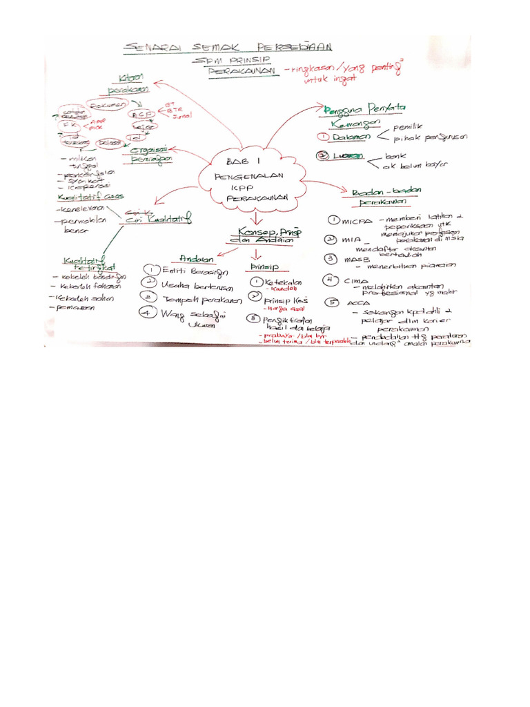 Nota Ringkas Akaun | PDF