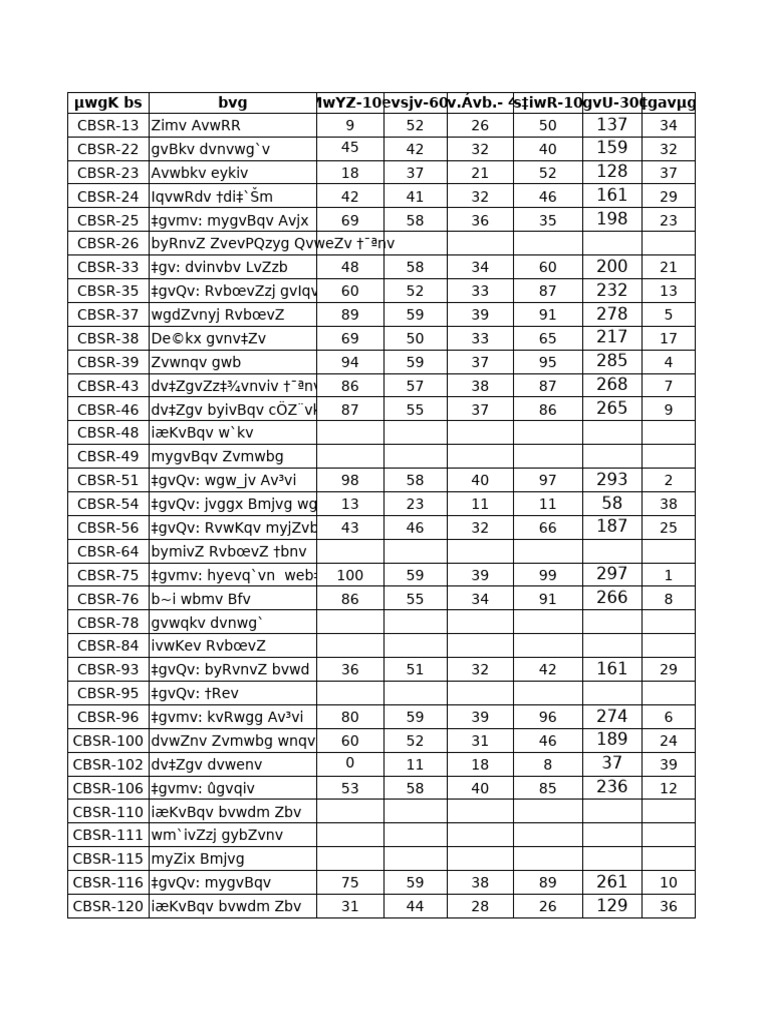 CBSR 2023 Girls | PDF