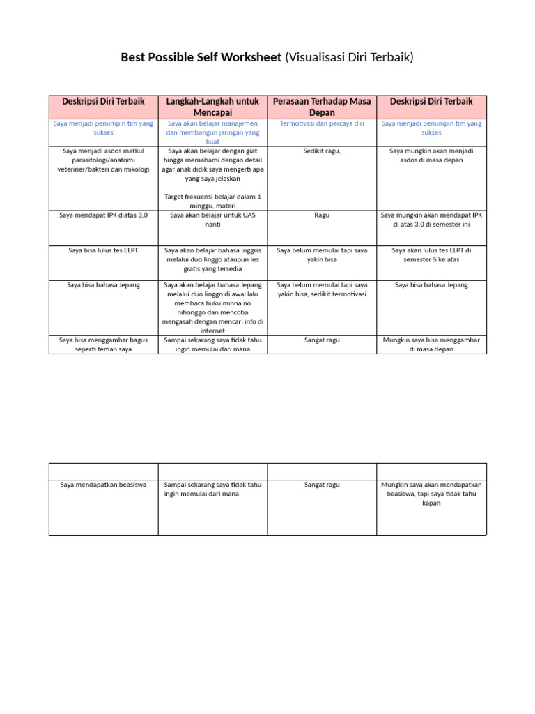 Best Possible Self Worksheet | PDF