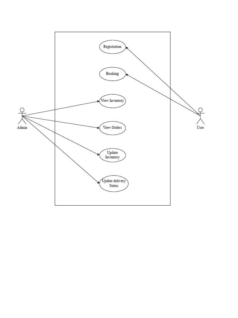 Petshop Usecase | PDF