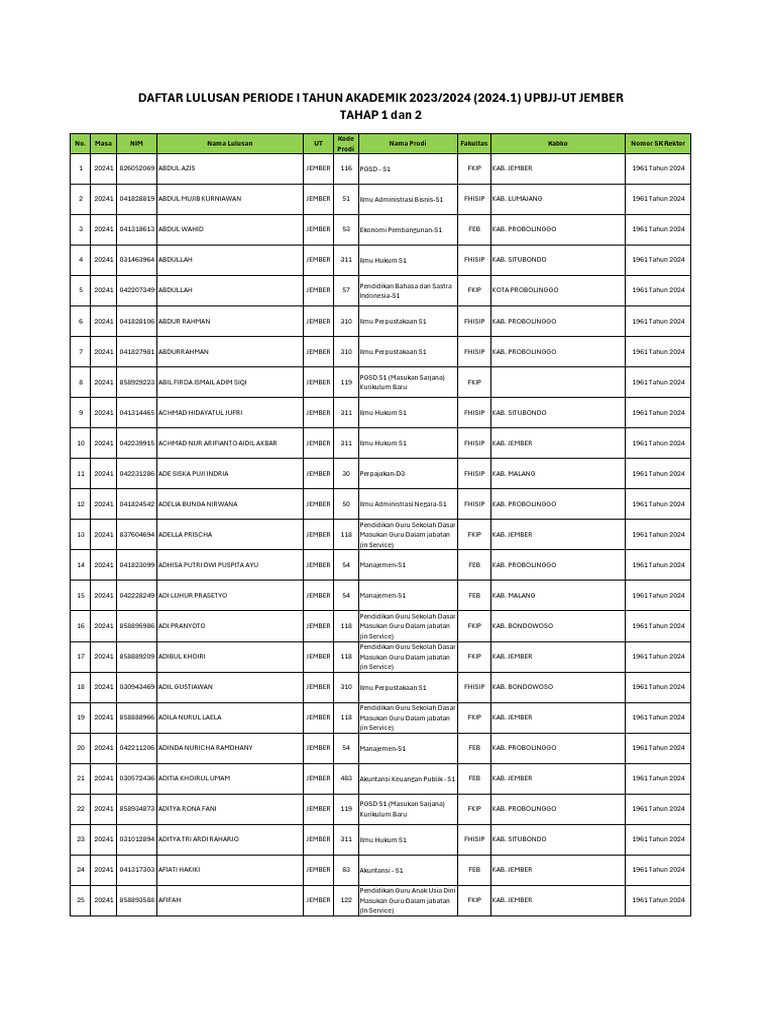 Daftar Peserta Wisuda Tahun 2024 Periode II | PDF
