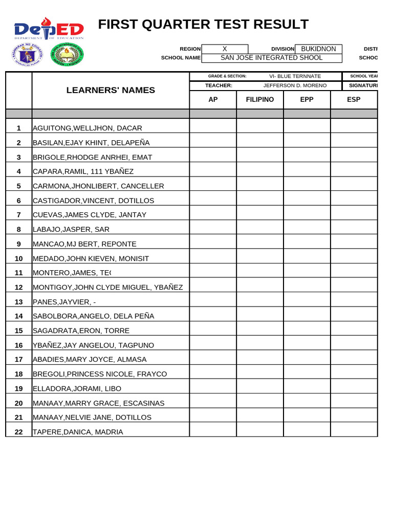 First Quarter Test Results 2024-2025 | PDF