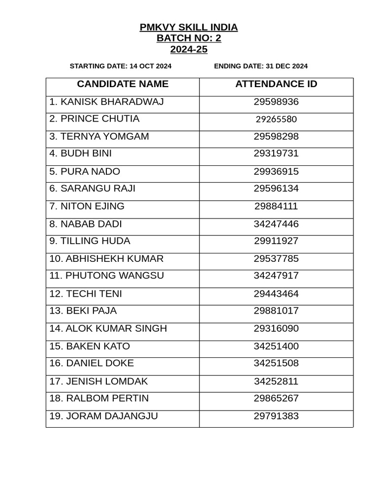 2nd BATCH 2024-25 - 010911 | PDF