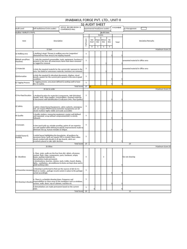 5S Audit Check Sheet (Office) | PDF | Personal Protective Equipment